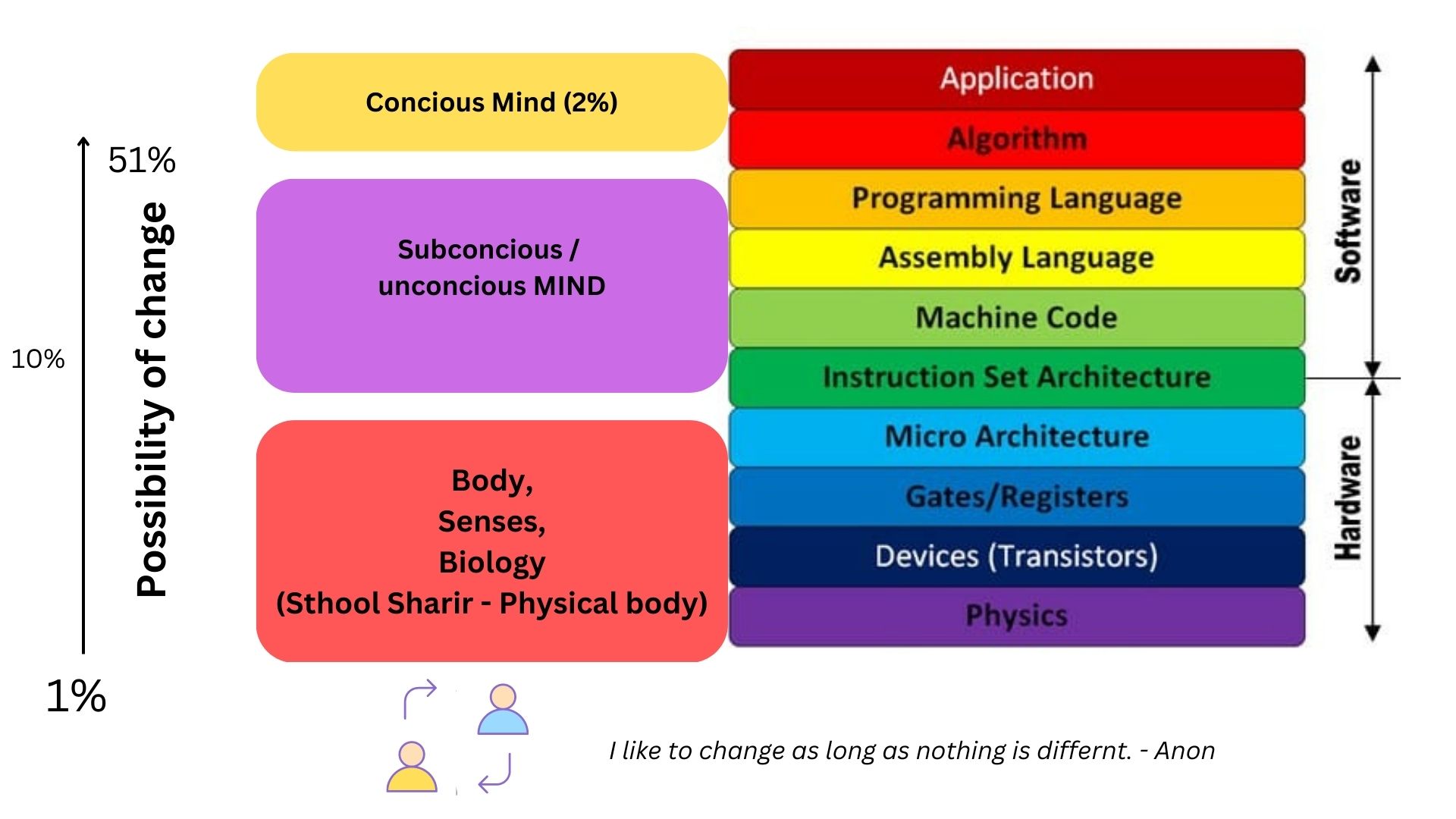 Technical Guide to Nirvana #3 Can human beings really change themselves ...